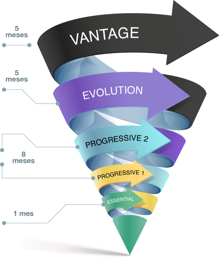 Cómo funciona – Think-e® – Potencia tu inglés.
